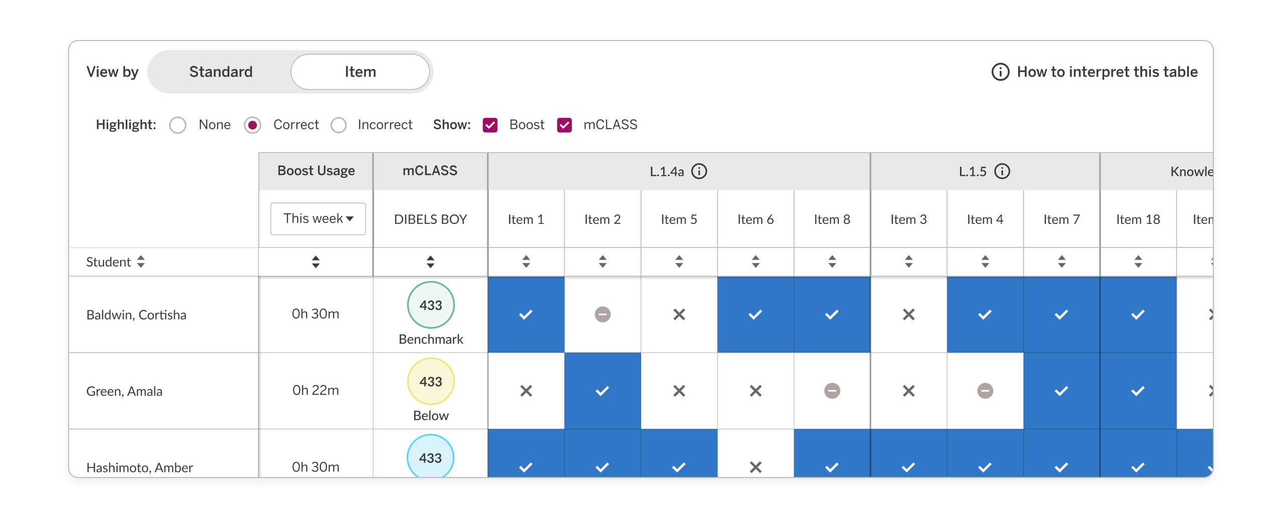 Amplify CKLA 3rd Edition: Assessment Reports