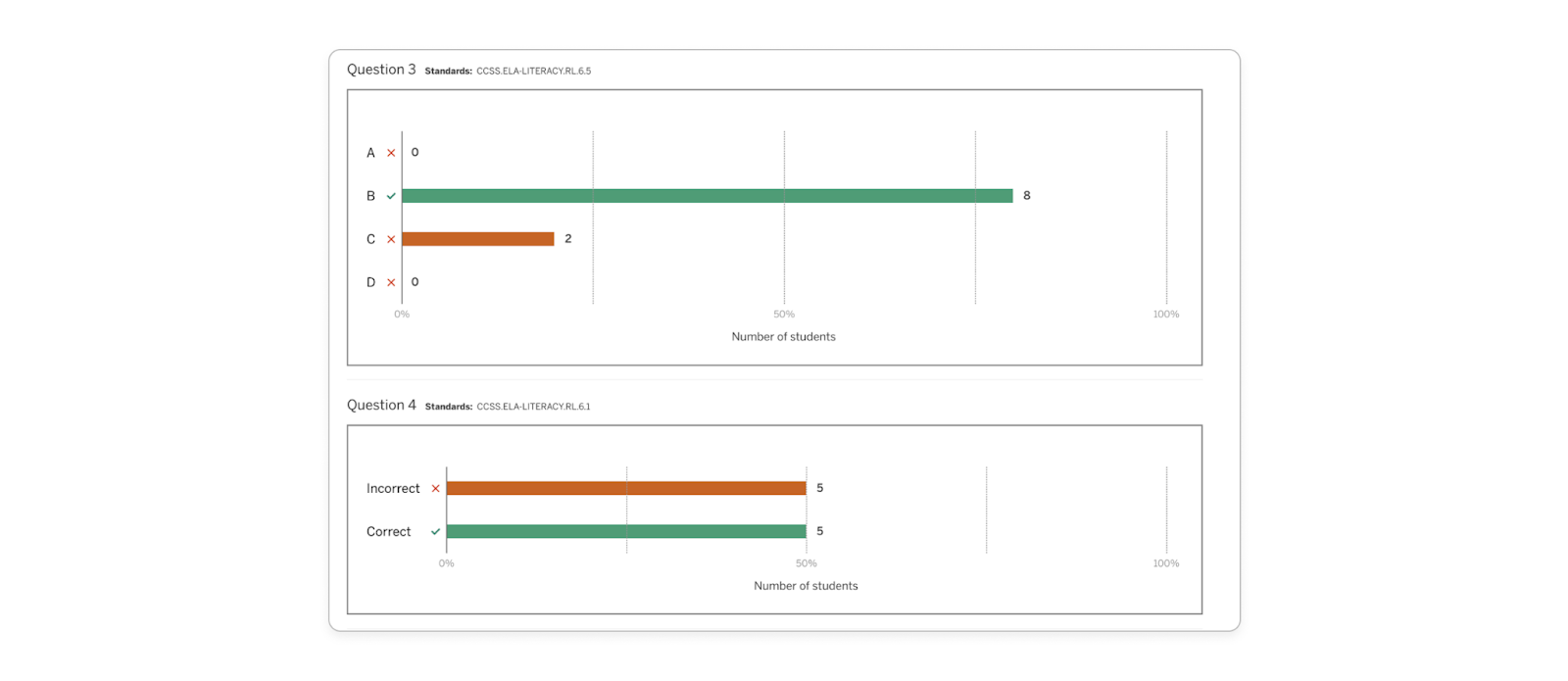 Amplify ELA: Assessments, Reporting, and Grading Overview