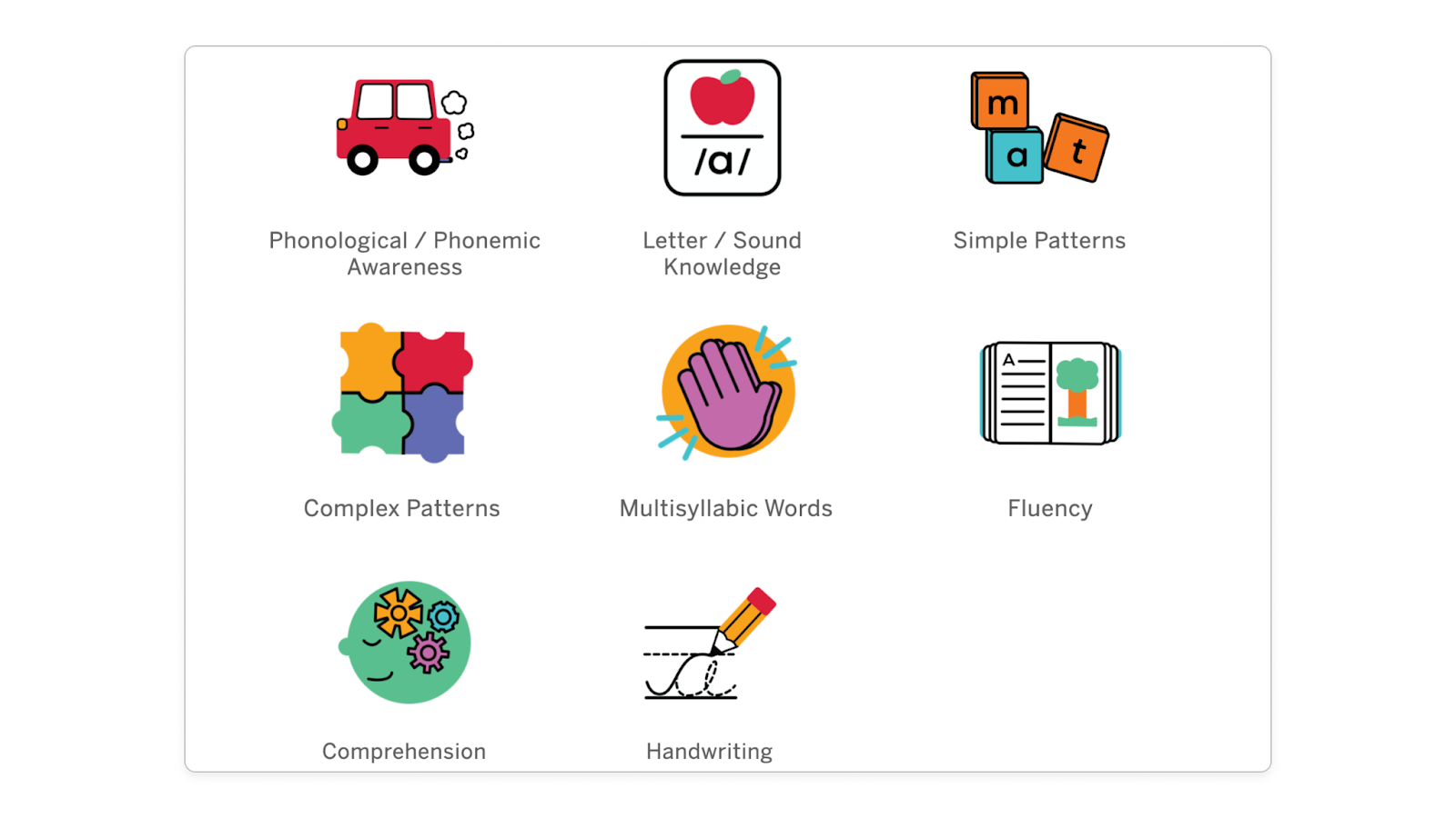 Amplify CKLA: Intervention Toolkit