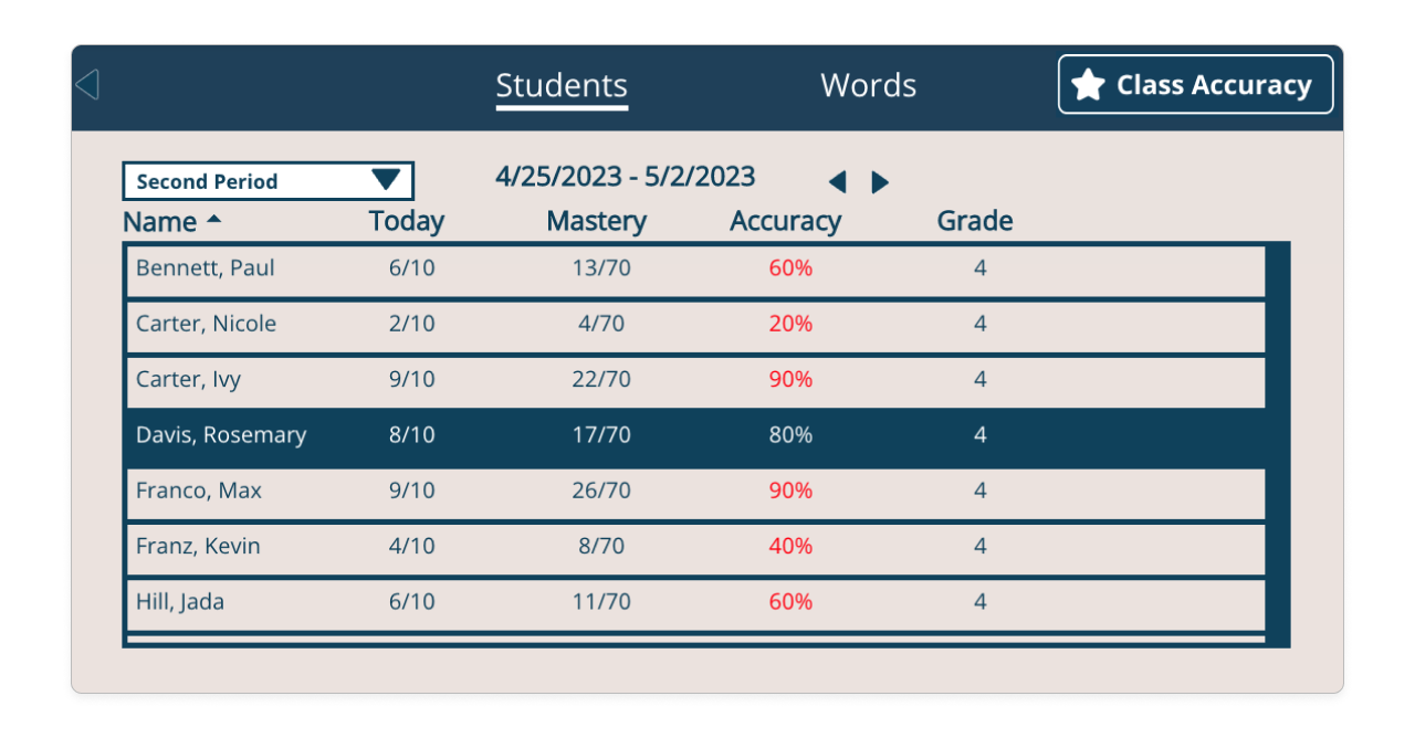 Vocab App: The teacher experience