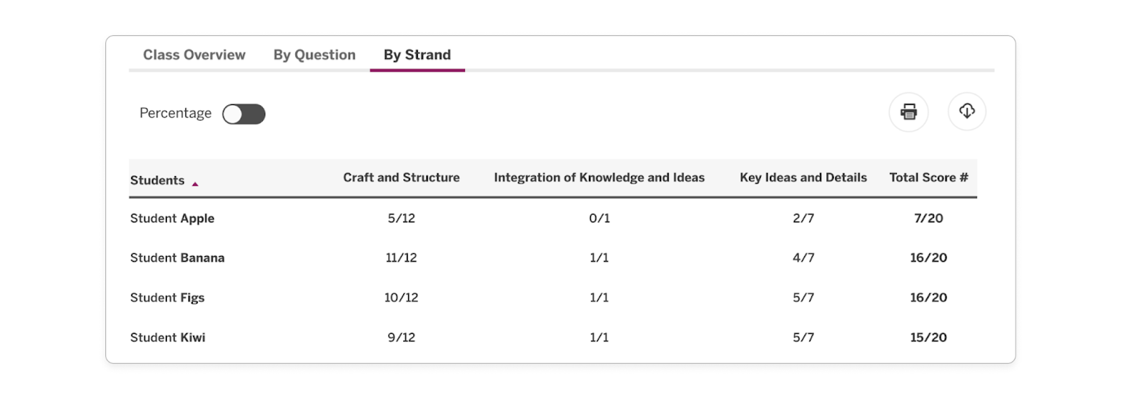 Amplify ELA: Assessments, Reporting, and Grading Overview