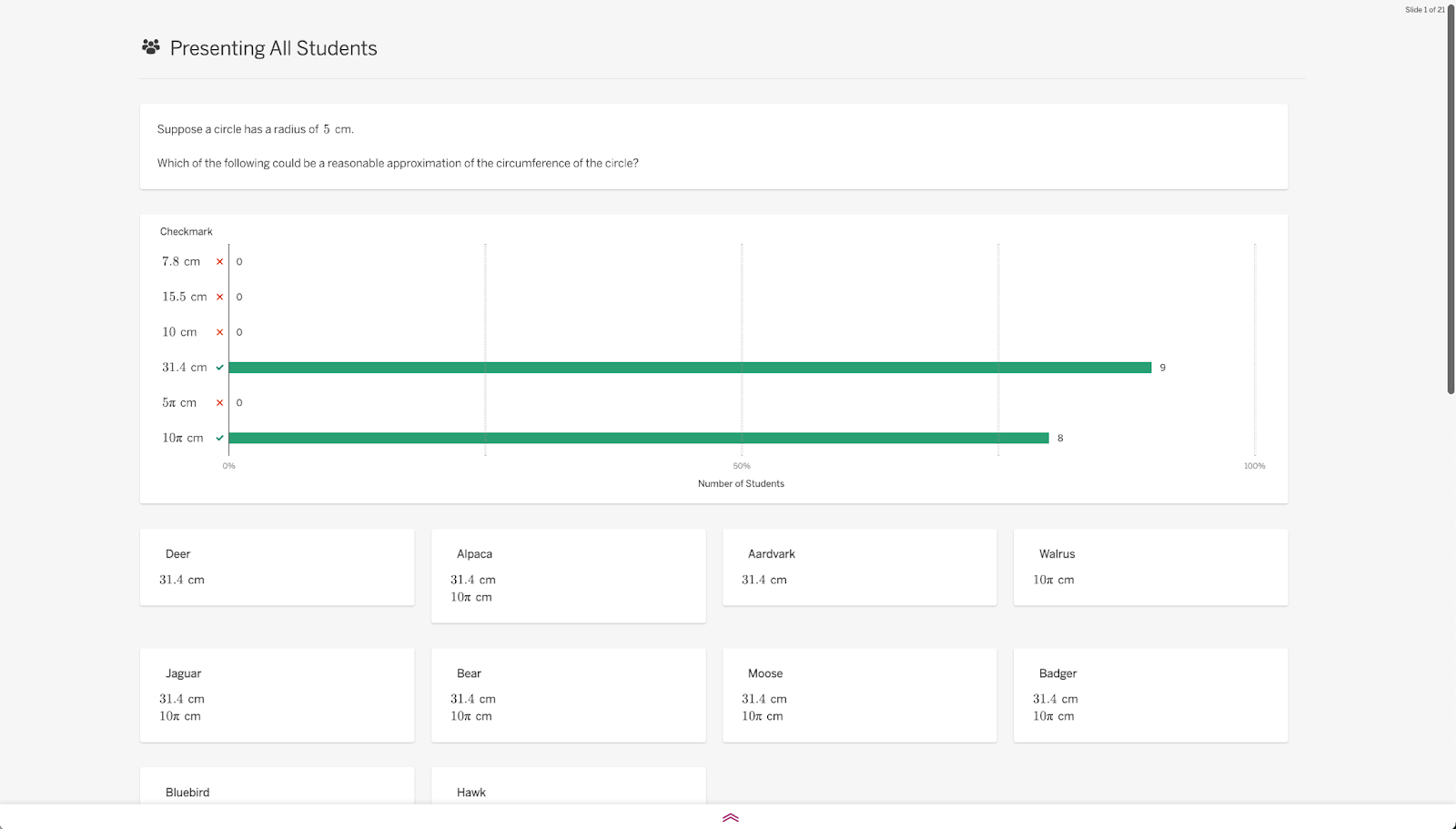 Amplify Math: How to use class monitoring