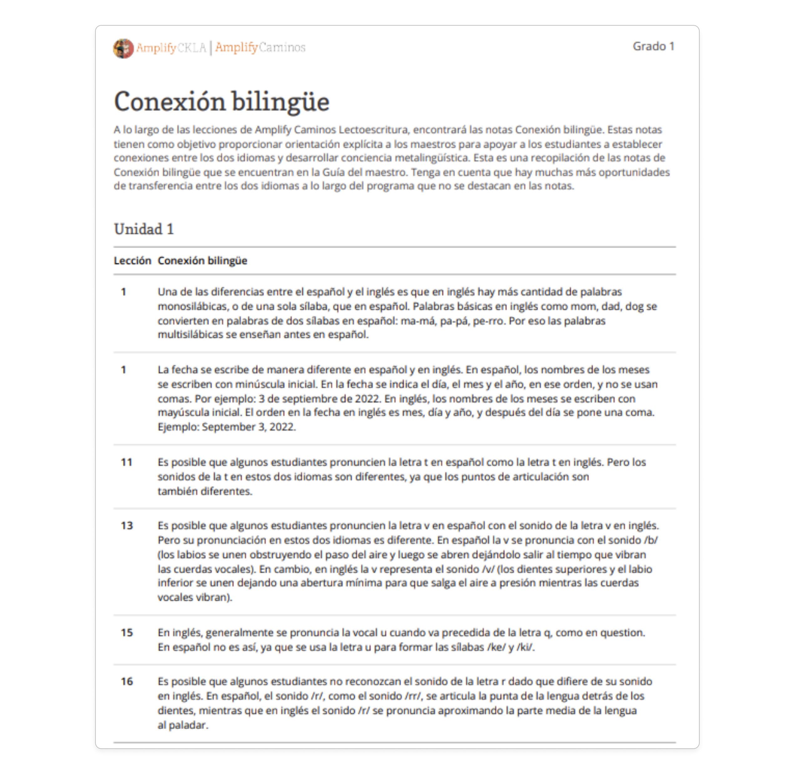 Amplify CKLA and Caminos: Biliteracy resources
