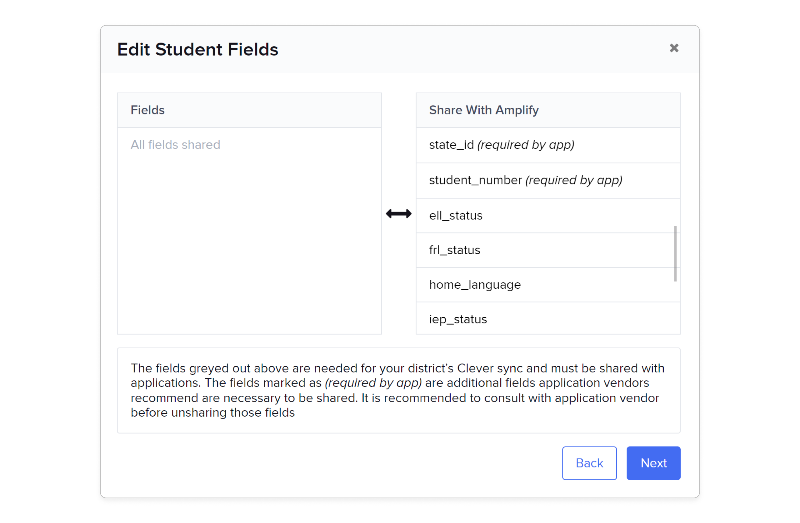 Clever Rostering: Demographics data for Amplify Enrollment