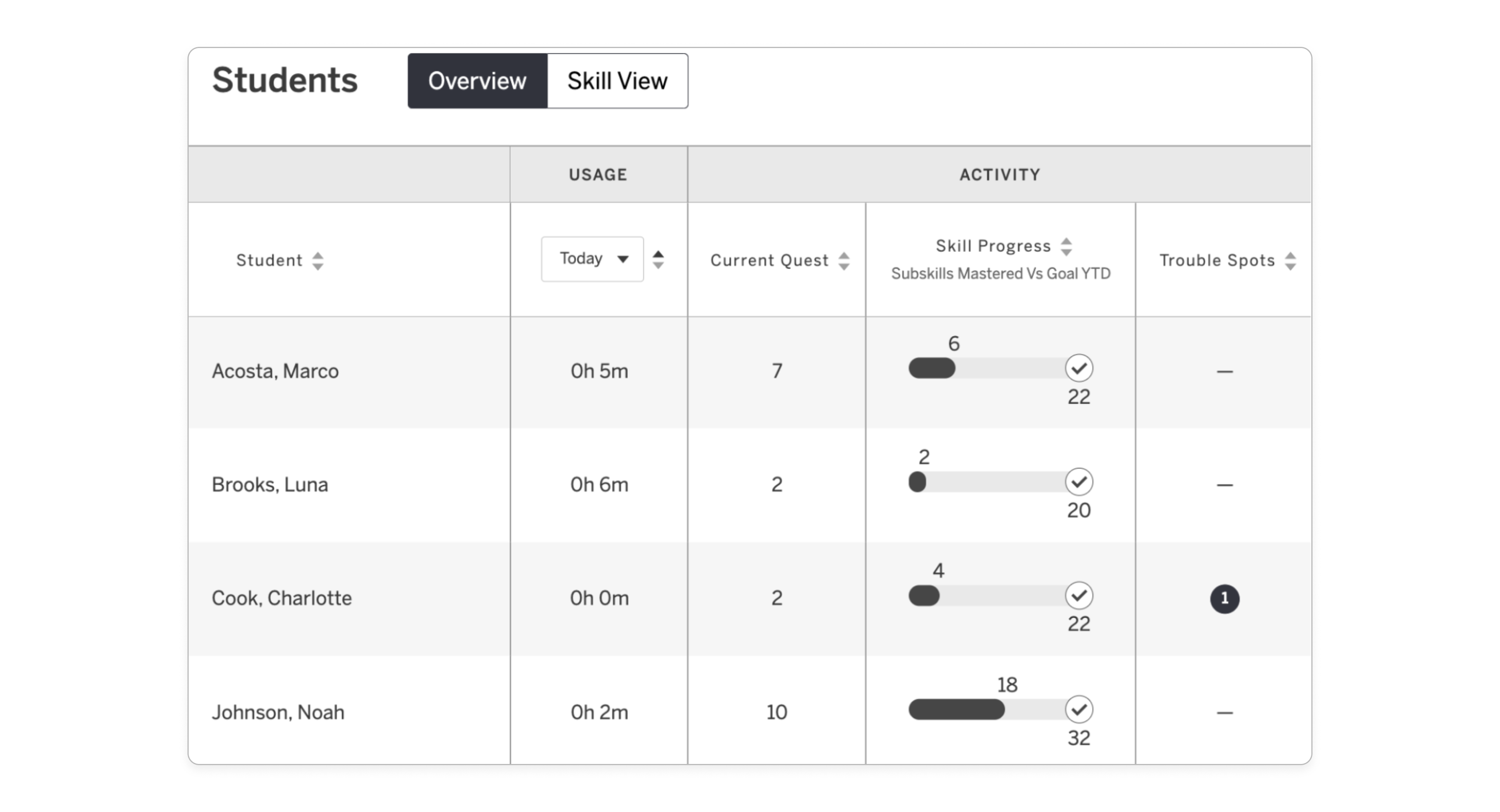 Boost: What’s new for 2025–2026