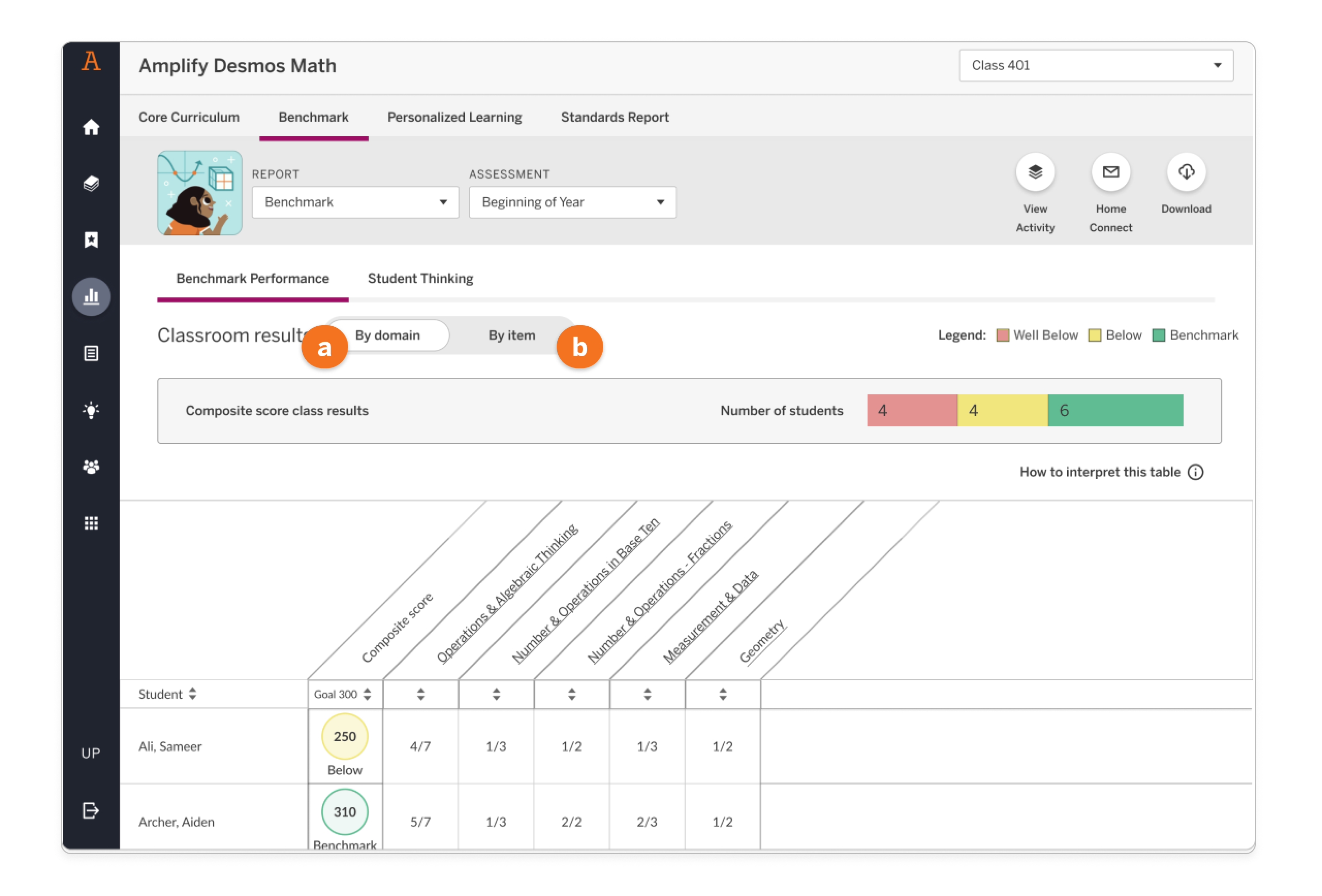 mCLASS Math: Teacher reports