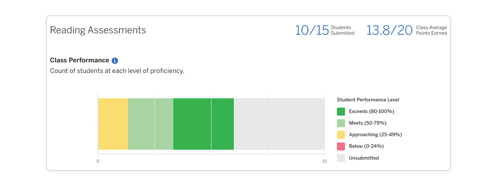 Amplify ELA: Assessments, Reporting, and Grading Overview