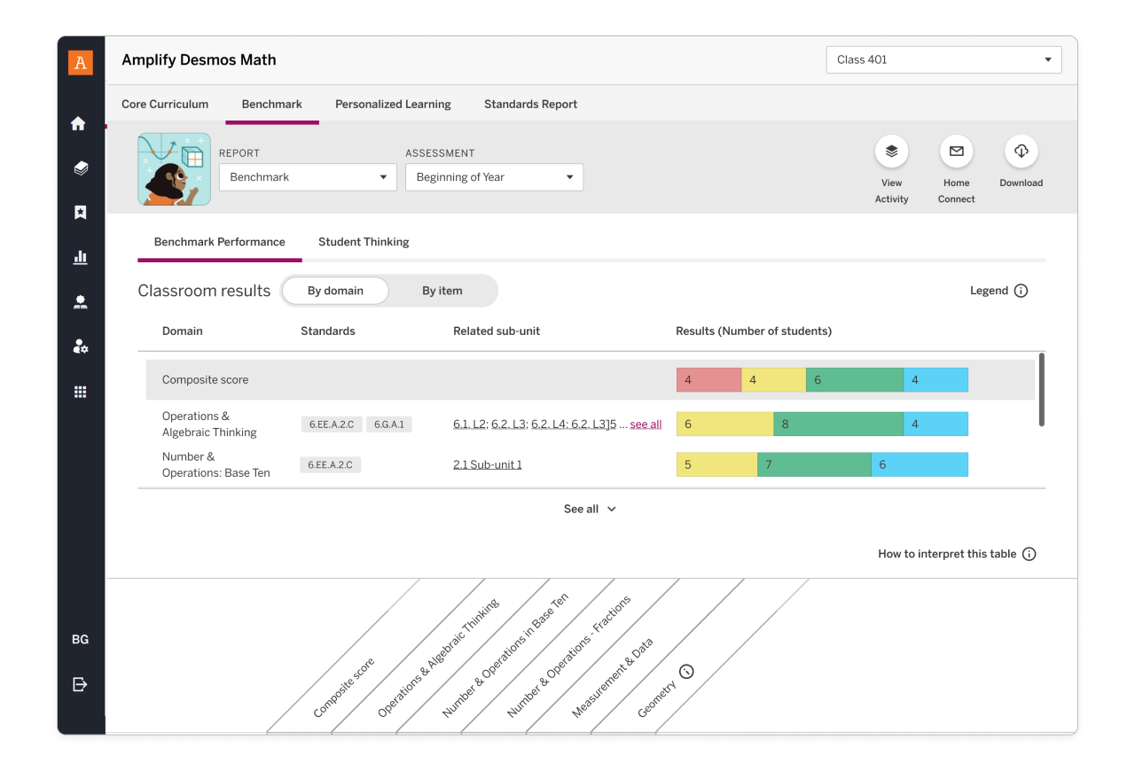 mCLASS Math: Teacher reports
