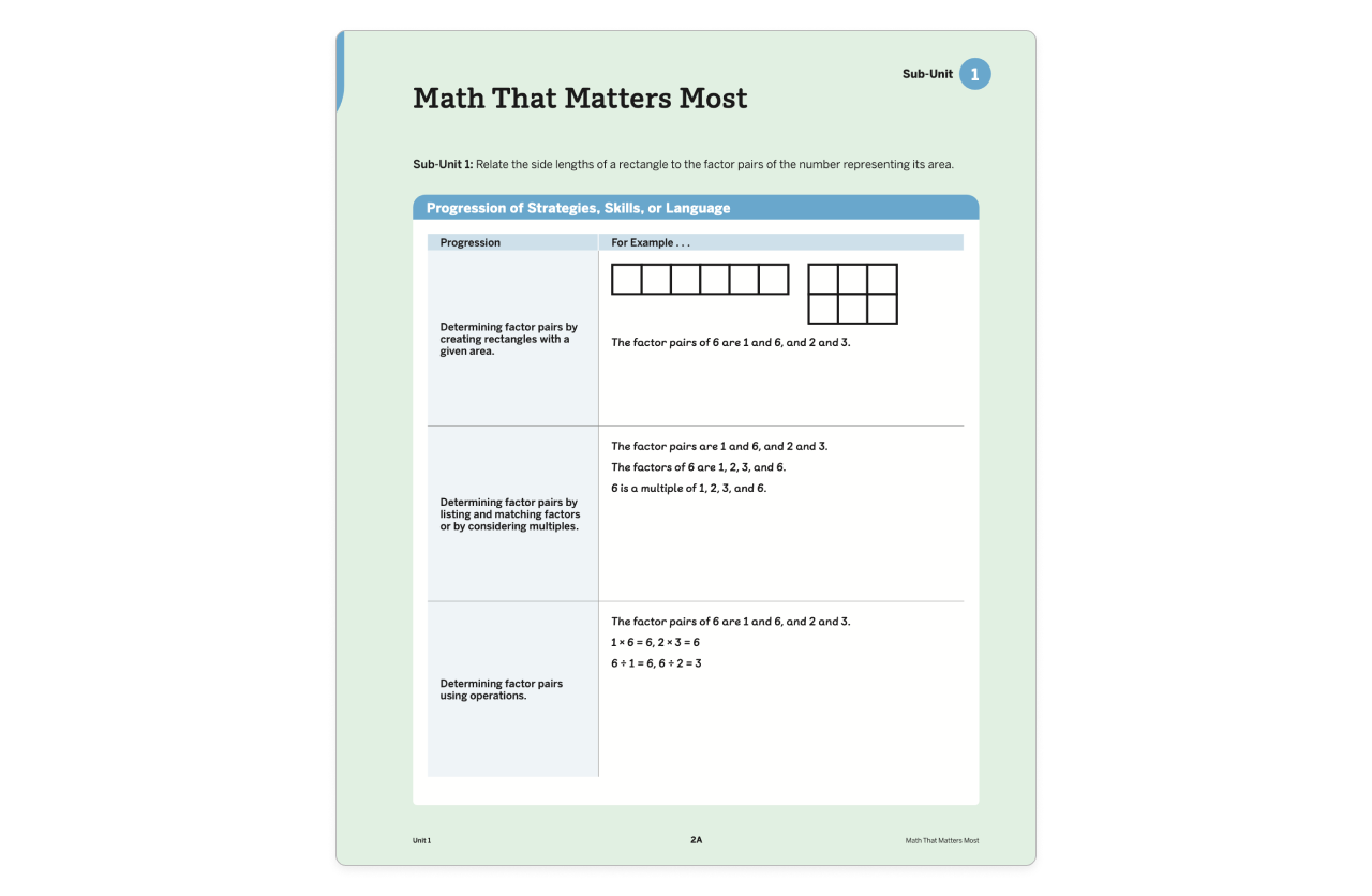 Amplify Desmos Math: Unit Zero