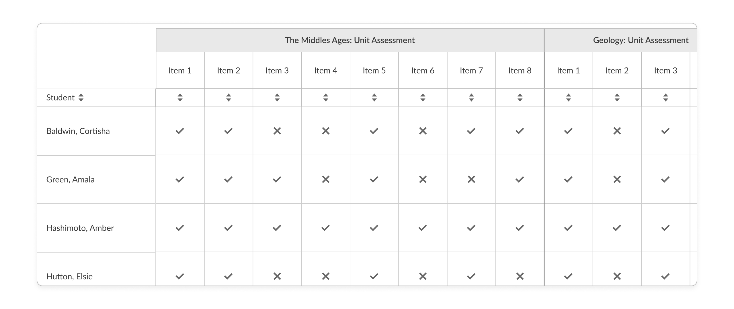 Amplify CKLA 3rd Edition: Standards Report
