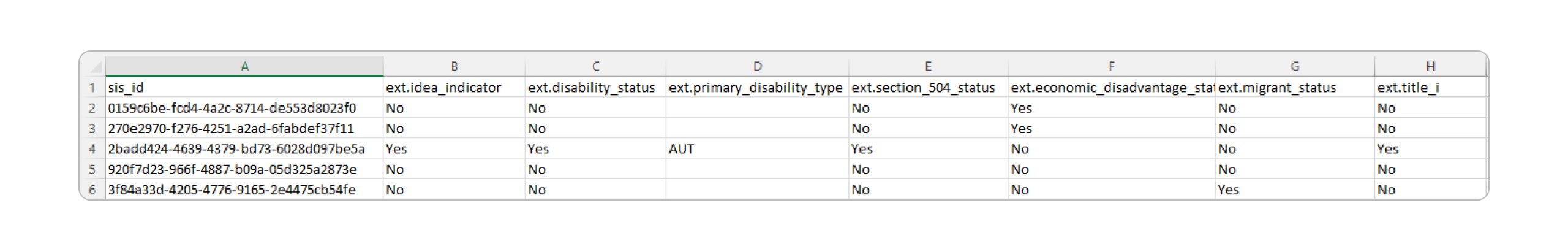 Clever Rostering: Demographics data for Amplify Enrollment