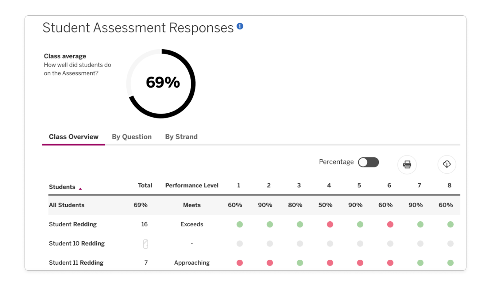 Amplify ELA: Assessments, Reporting, and Grading Overview