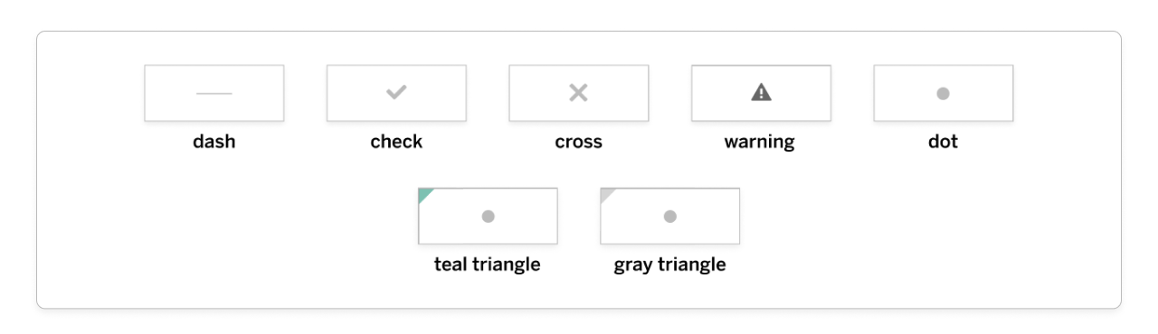 Amplify Desmos Math: Using the teacher dashboard