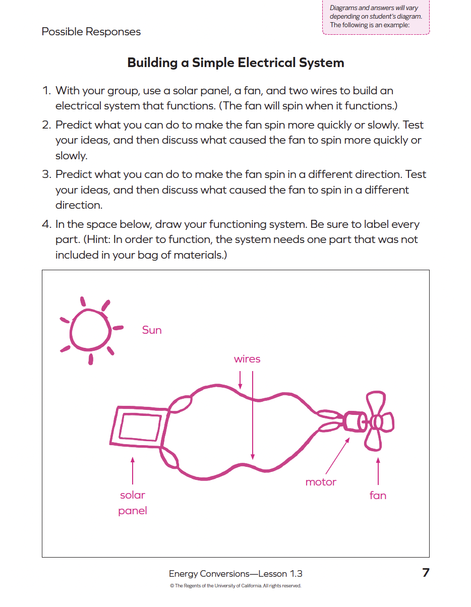 Science K–5 digital experience: Instructional resources