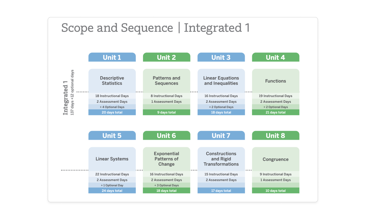 Amplify Desmos Math: Integrated 1