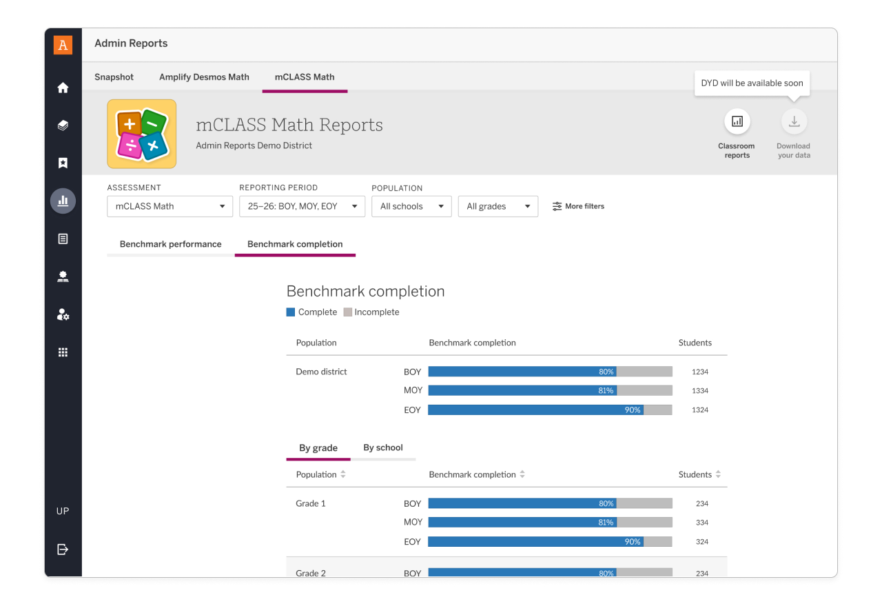 mCLASS Math: Administrator Reports