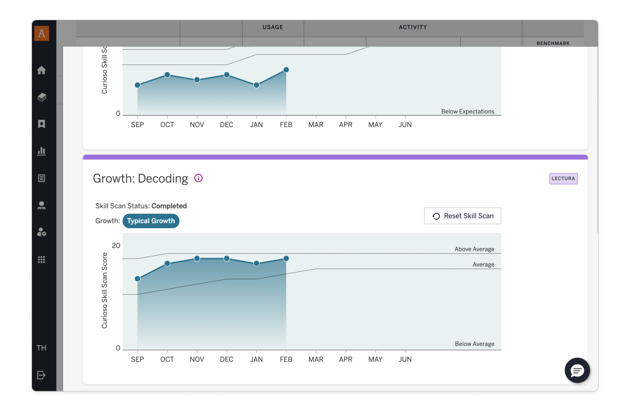 Growth reporting for Boost Lectura