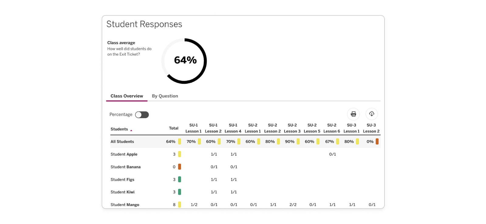 Amplify ELA: Assessments, Reporting, and Grading Overview