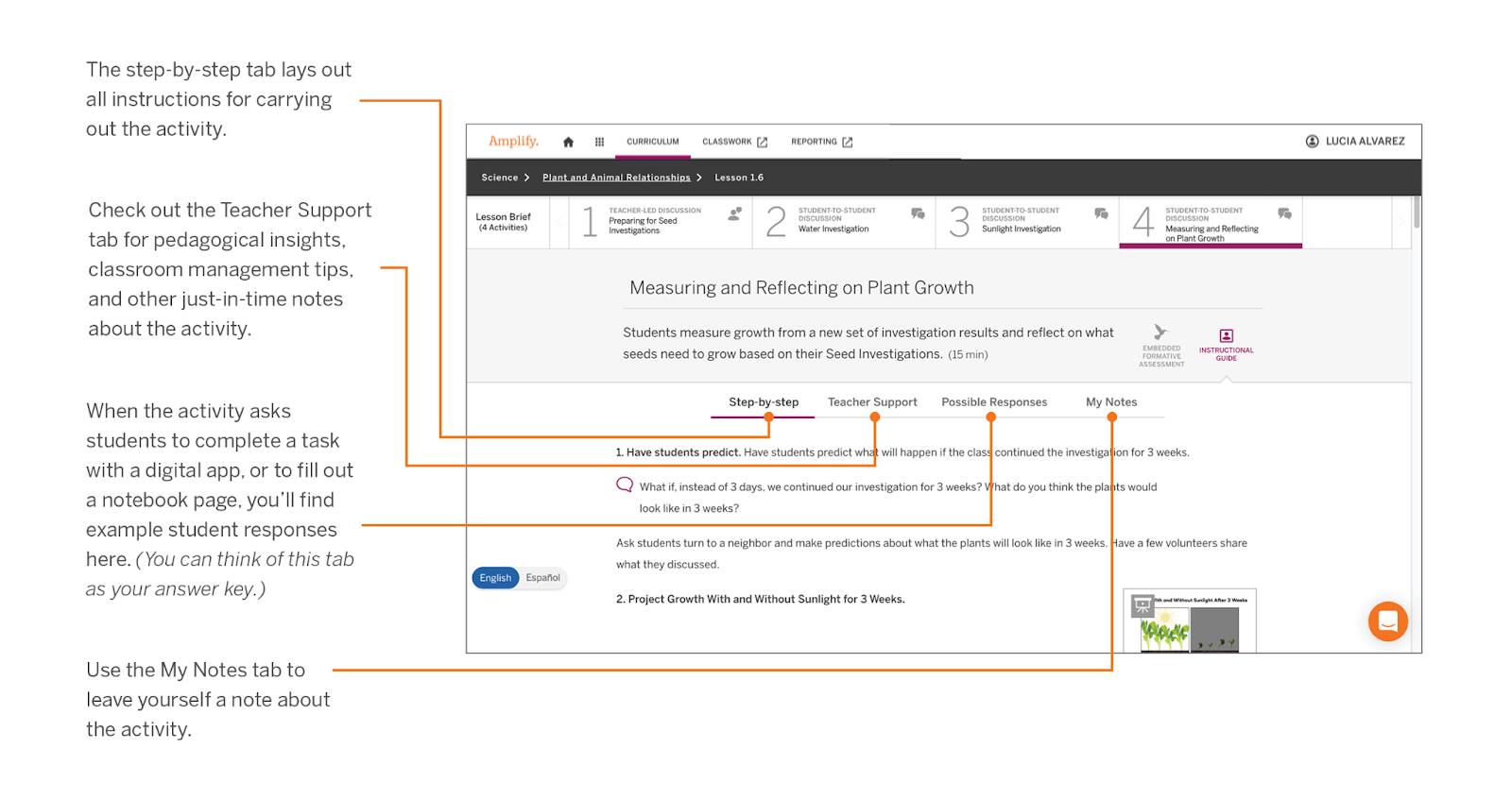 Amplify Science K–5 program features