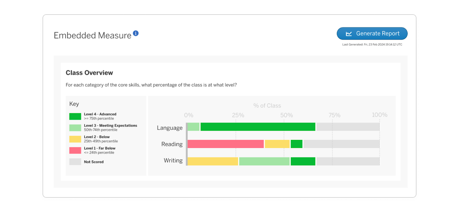 Amplify ELA: Assessments, Reporting, and Grading Overview