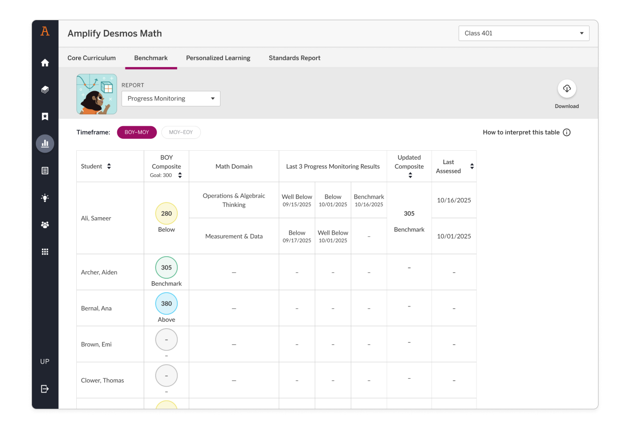 mCLASS Math: Progress Monitoring