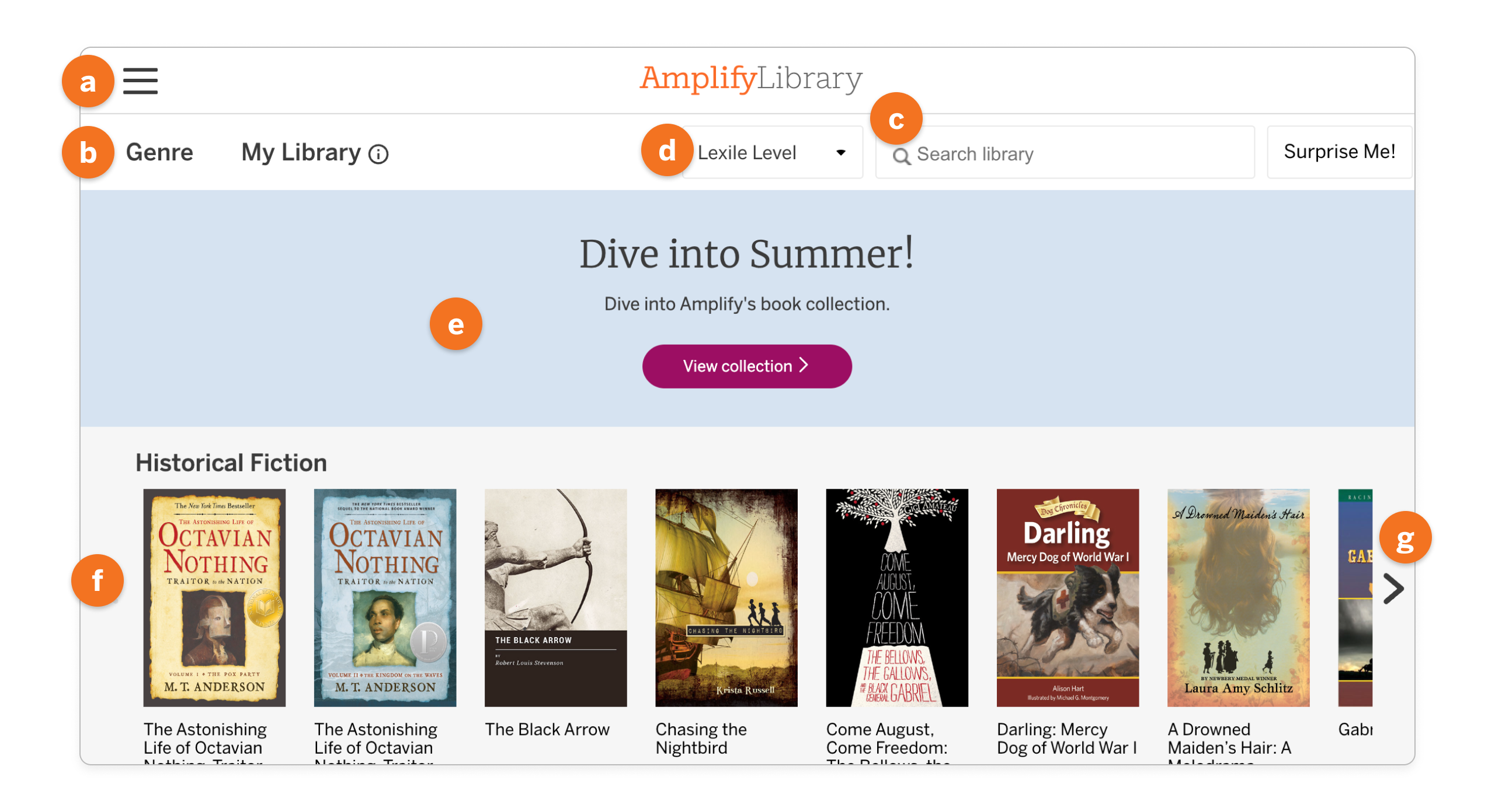 Amplify Library