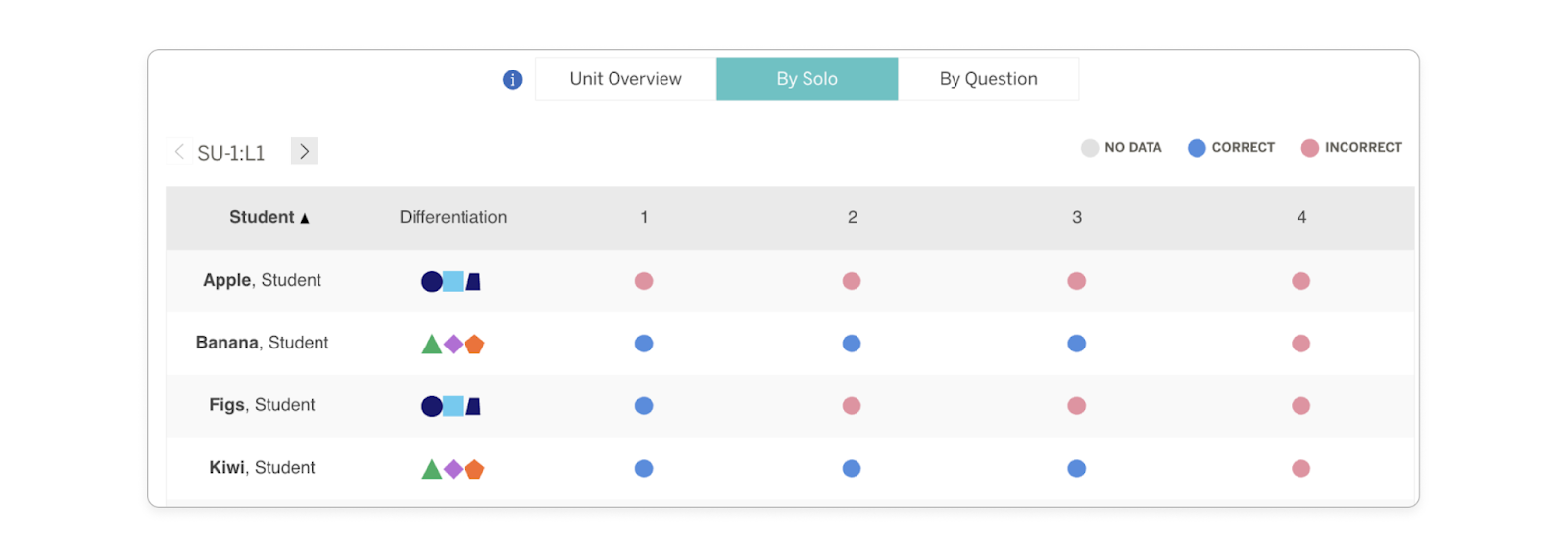 Amplify ELA: Assessments, Reporting, and Grading Overview