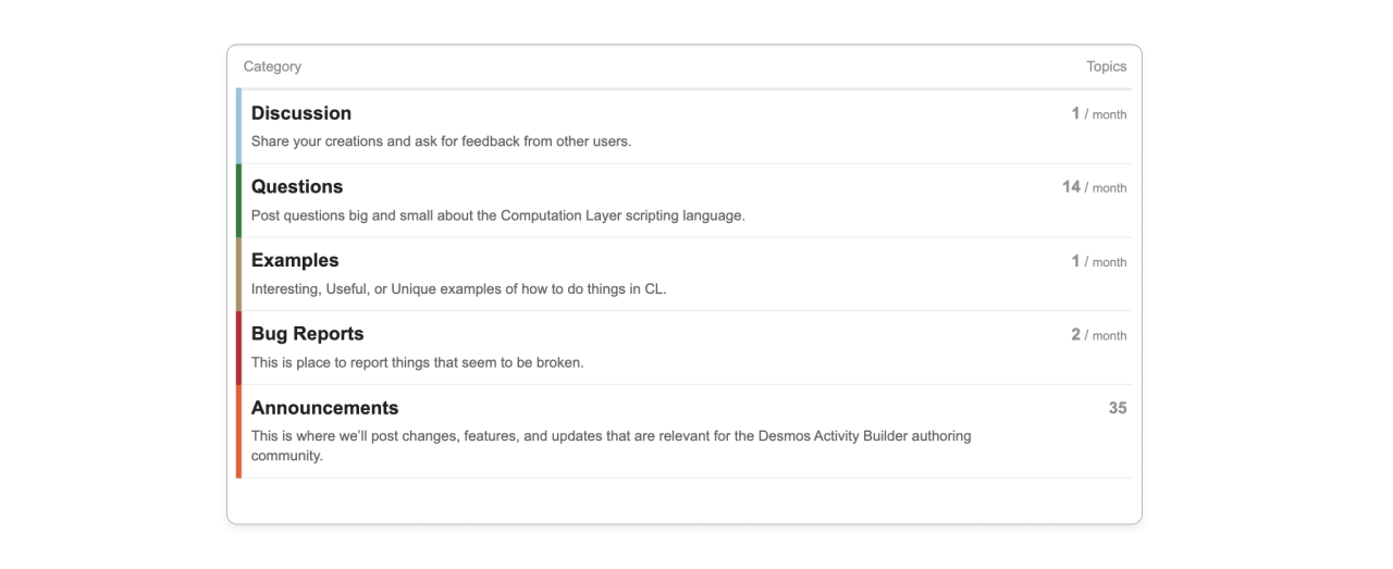 Amplify Classroom Introduction To Computation Layer Cl 4343