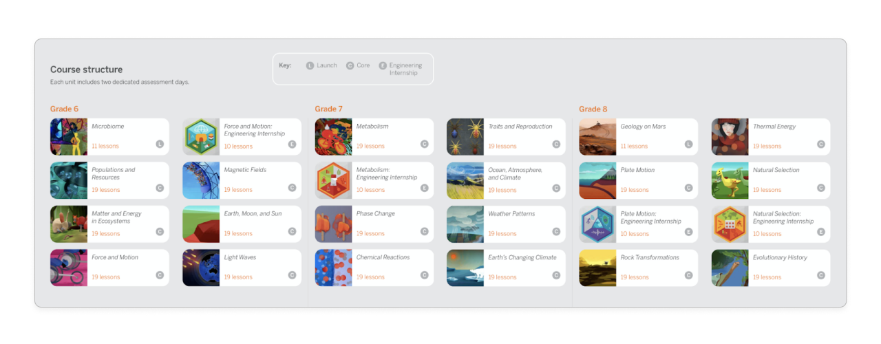 Amplify Science Louisiana Edition, 6–8