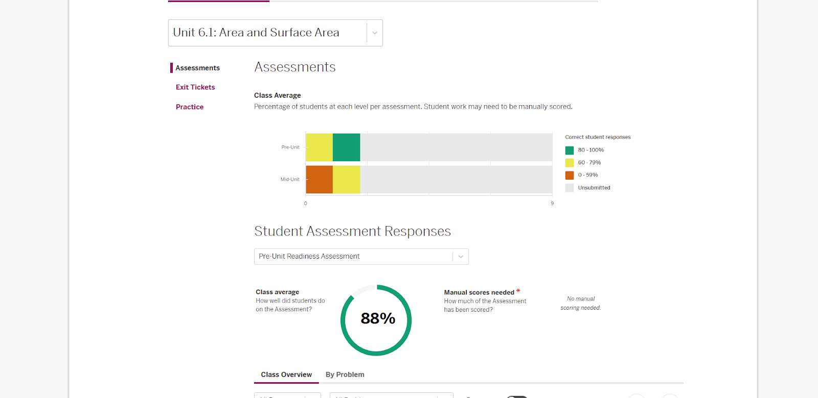 Amplify Math: Unit Performance Reports