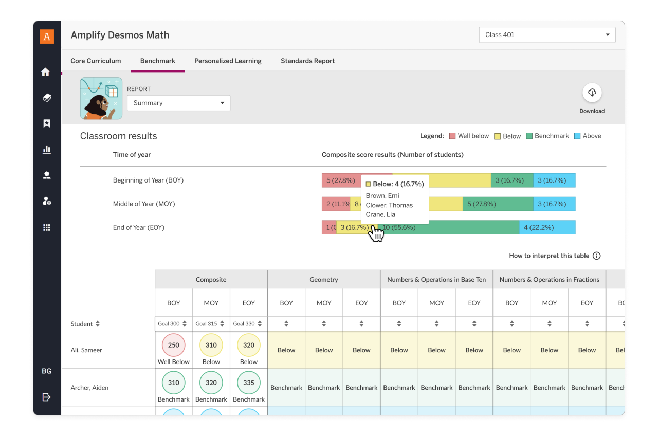 mCLASS Math: Teacher reports