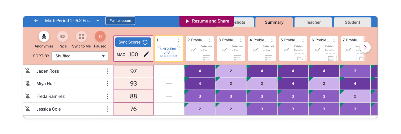 Canvas: Grade sync for Amplify Desmos Math