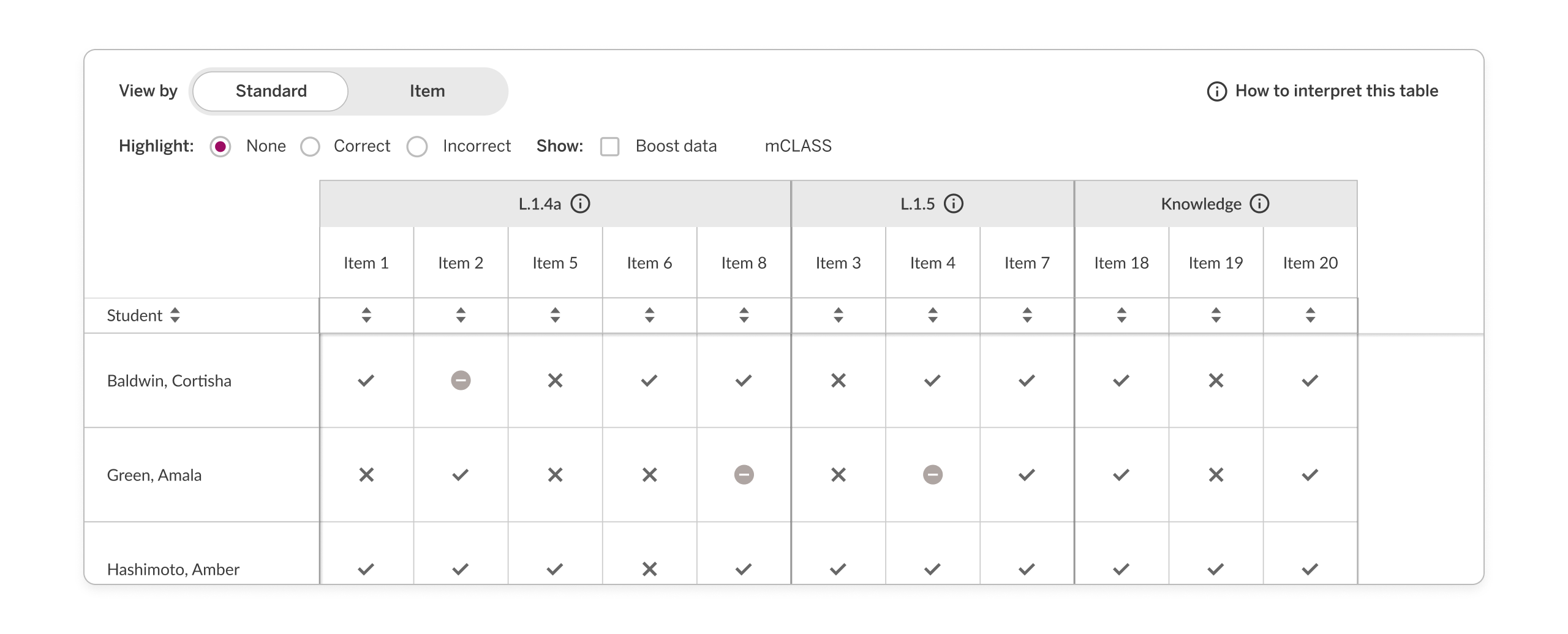 Amplify CKLA 3rd Edition: Assessment Reports