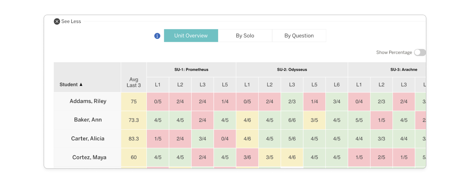 Amplify ELA: Assessments, Reporting, and Grading Overview