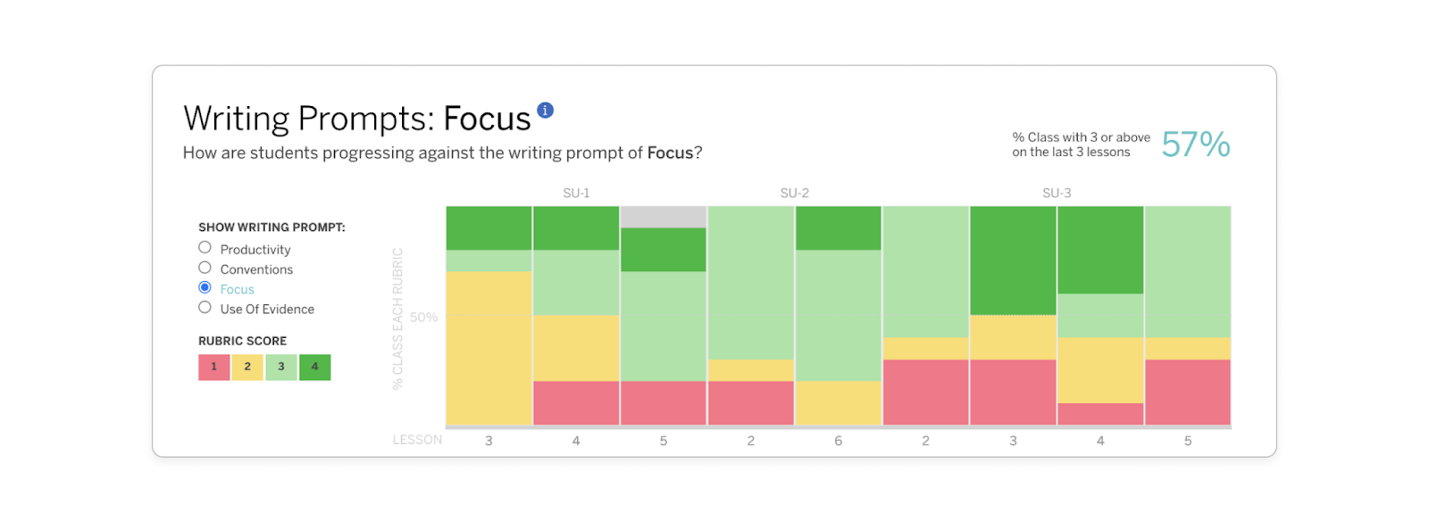 Amplify ELA: Assessments, Reporting, and Grading Overview