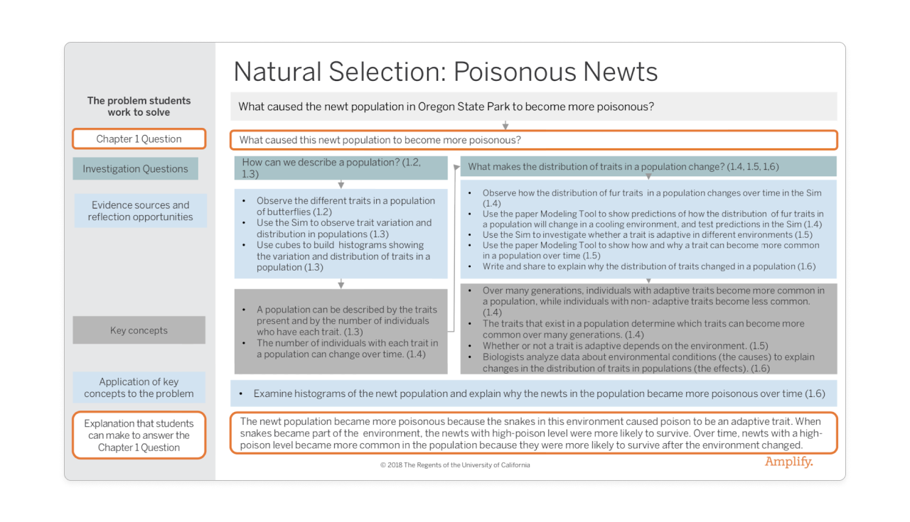 Coherence Flowcharts