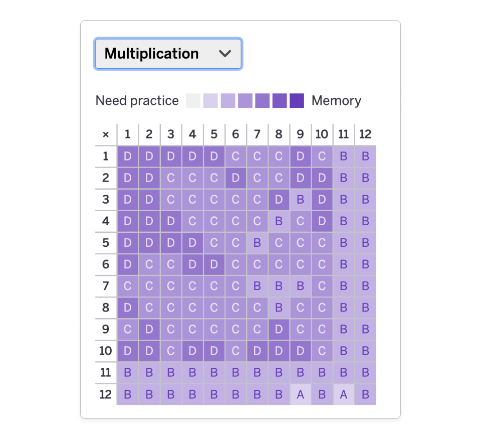 Math Fluency Practice: Viewing student progress