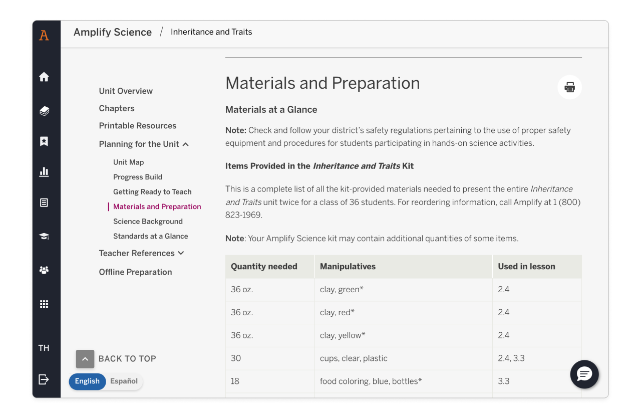 Amplify Science unit kits