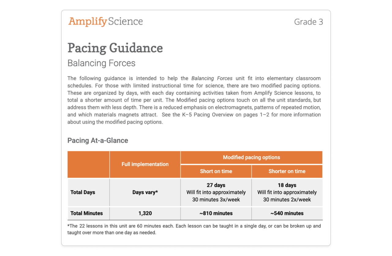 Amplify Science Pacing Guidance