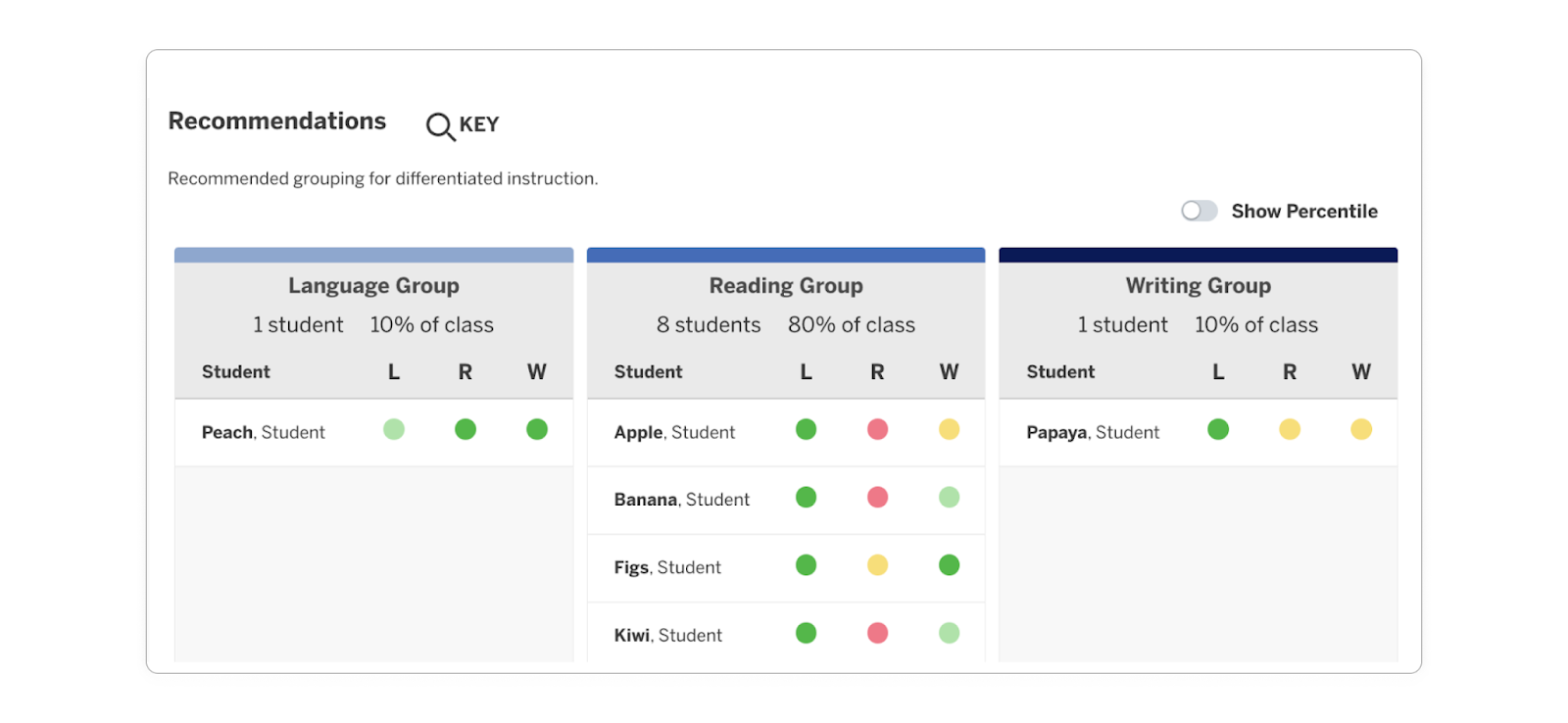 Amplify ELA: Assessments, Reporting, and Grading Overview
