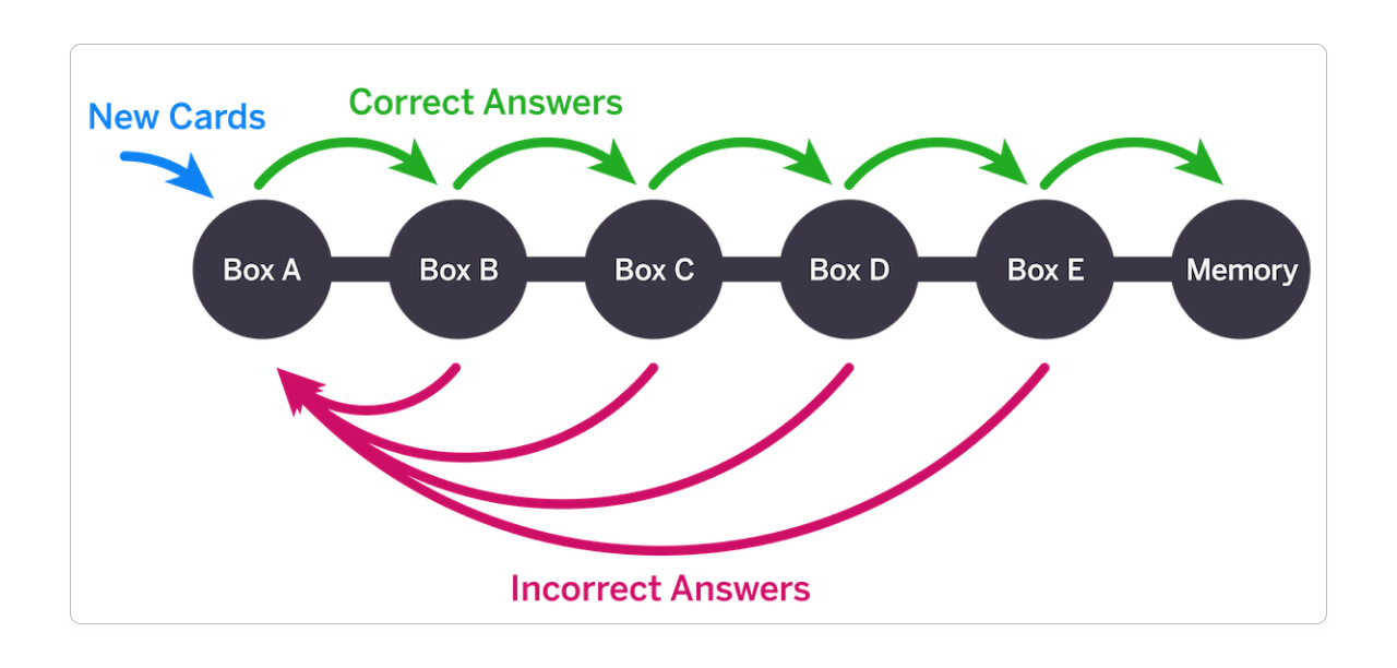 Math Fluency Practice: Fact Fluency