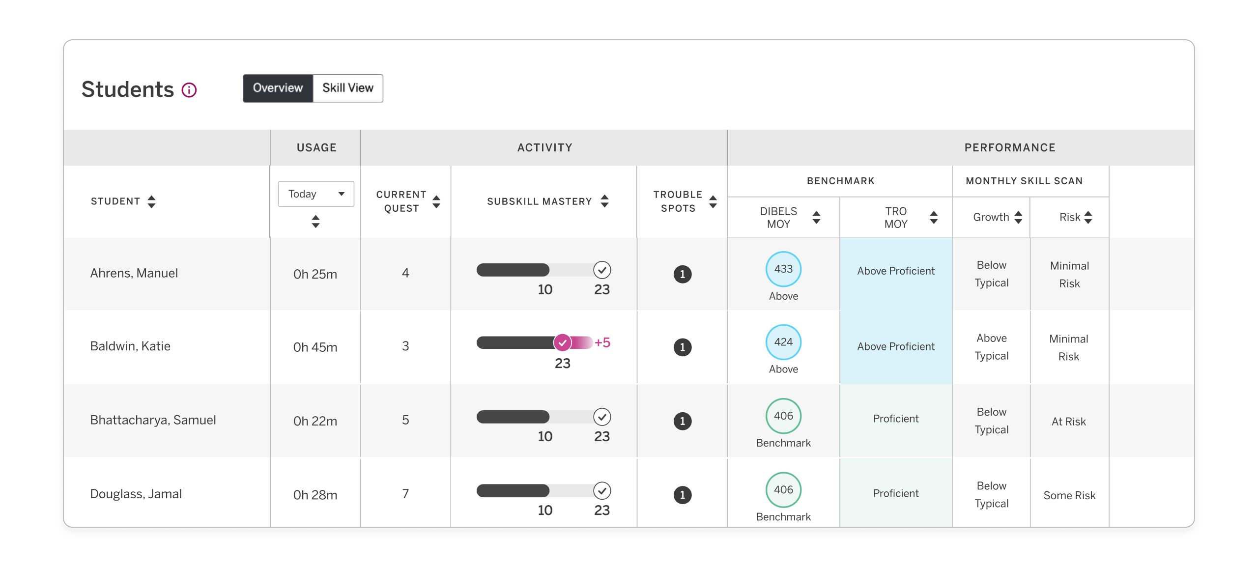 Boost: Real-time usage reporting