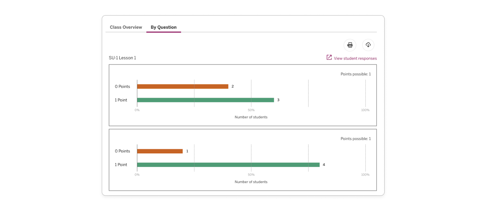 Amplify ELA: Assessments, Reporting, and Grading Overview
