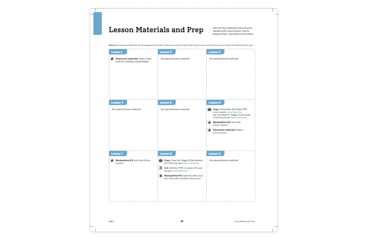 Amplify Desmos Math: Unit Zero