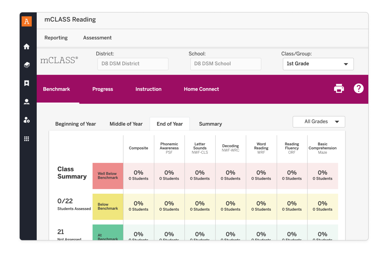 Support for mCLASS assessment and mCLASS Intervention