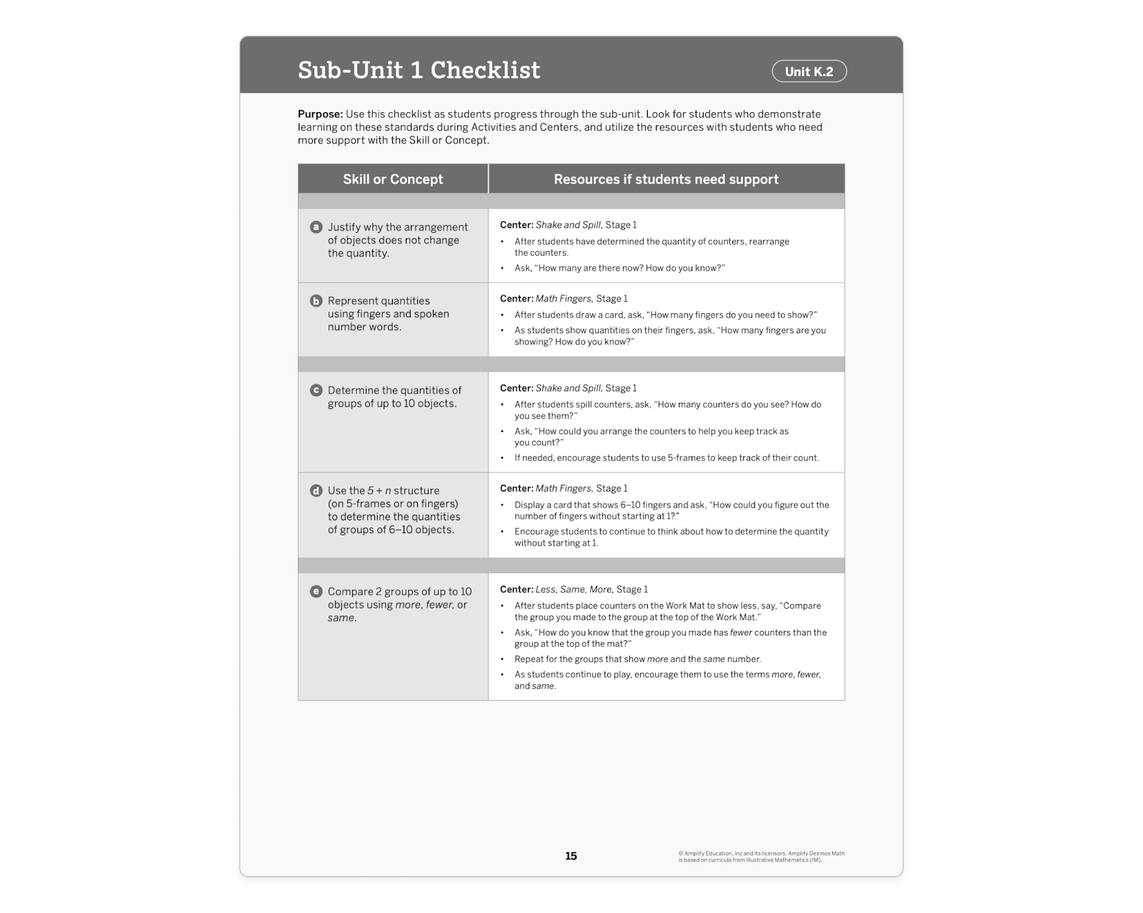 Amplify Desmos Math: Assessment overview