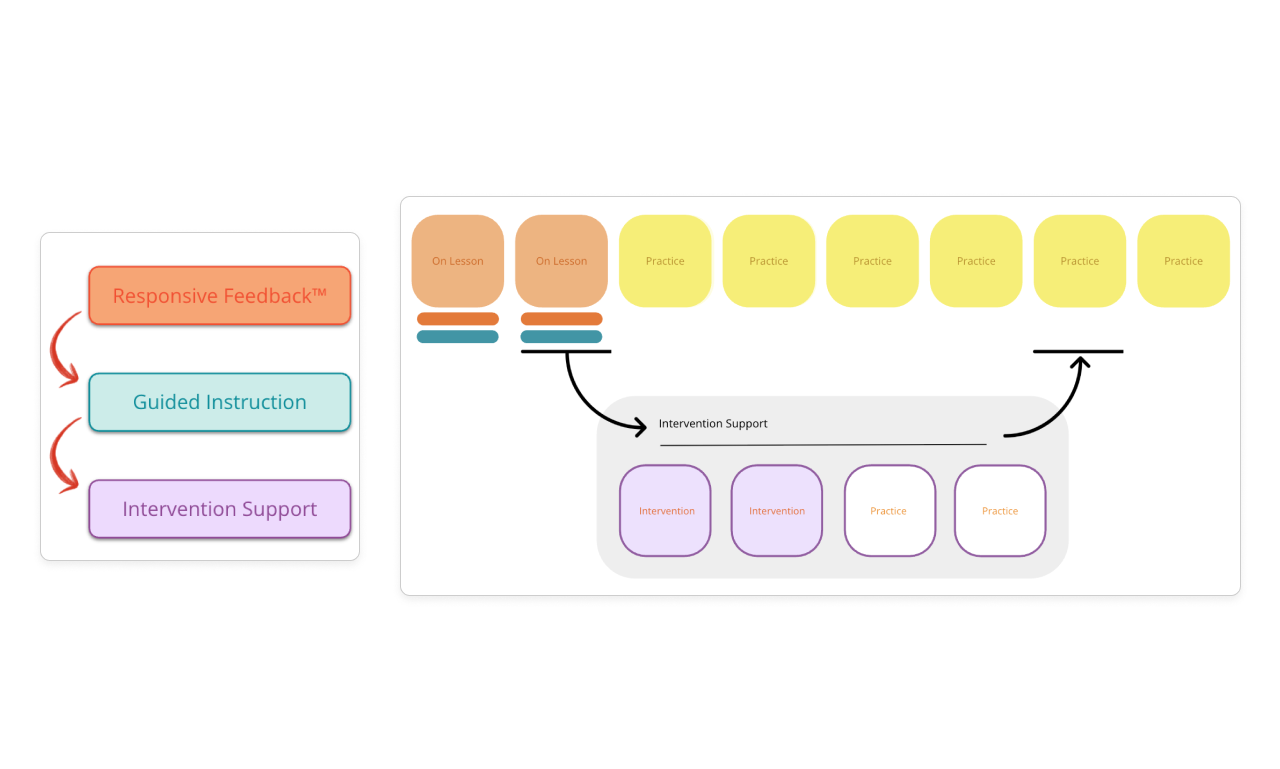 Boost Math: Boost Personalized Learning